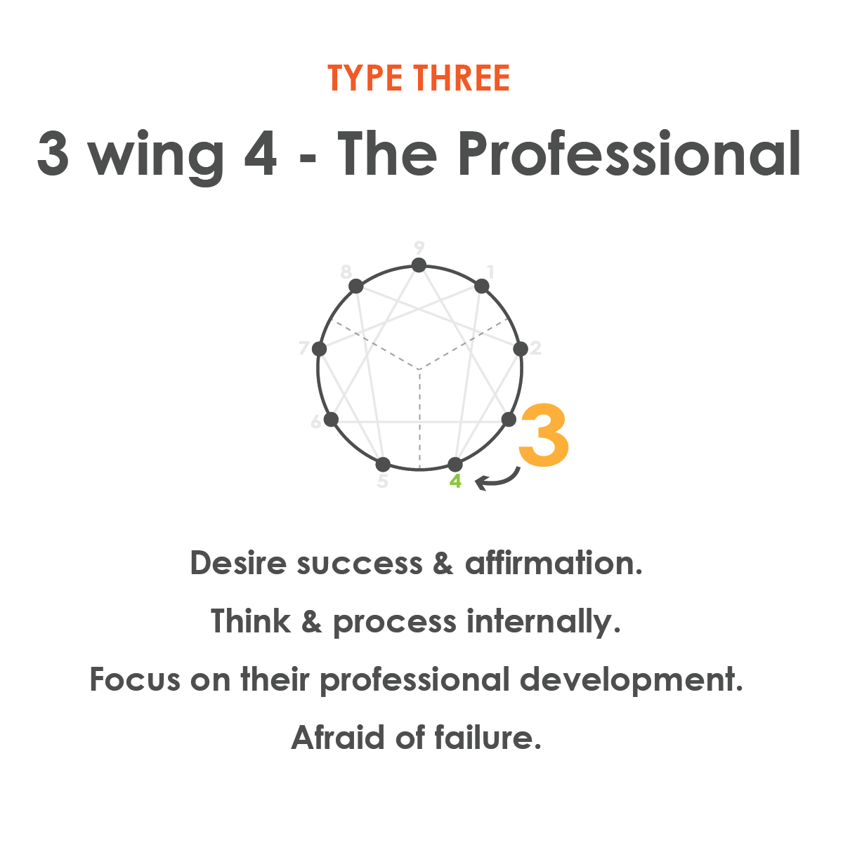 Enneagram Three - The Performer | Grace Church Noblesville | Grace ...